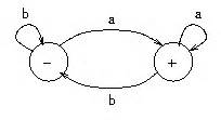 Regex Find A Regular Expression For The Language Accepted By The