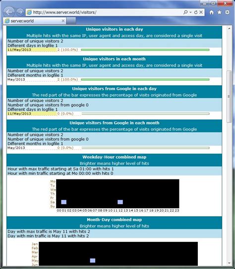Debian 70 Wheezy Web Server Log Analyzer Visitors Server World