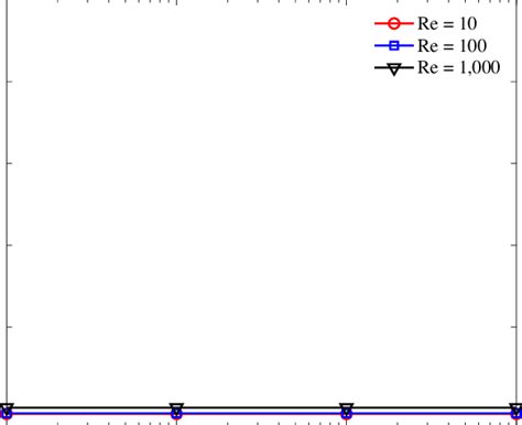 the predicted pressure drop normalized by the analytical solution