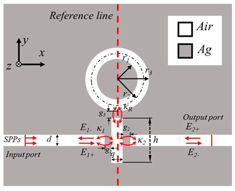 The Diagram Of Full Width At Half Maximum Fwhm Download Scientific