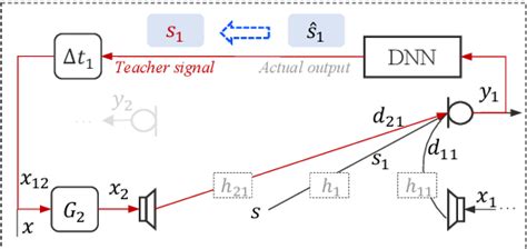 Deep Learning For Joint Acoustic Echo And Acoustic Howling Suppression In Hybrid Meetings Paper