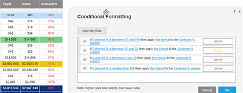 Changing The Color Of A Font Based On Values Smartsheet Community