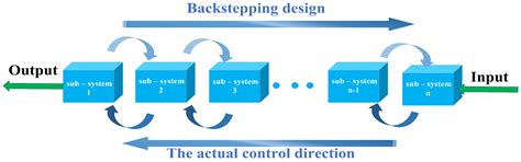 Prescribed Performance Tracking Control For Nonlinear Stochastic Time Delay Systems With