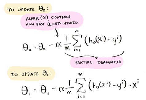 Linear Regression One Variable My Notebook