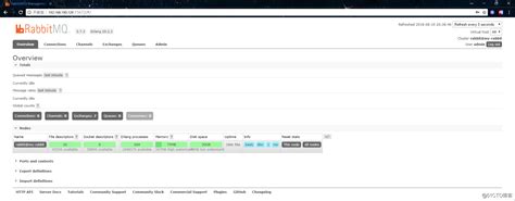 spring cloud config结合rabbitmq实现统一配置中心 springconfig spring rabbitmq csdn博客