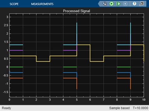 Bounded Variable Size Signal Basic Operations Matlab And Simulink