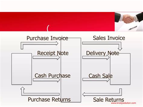 Seminar Open Source Erpcrm Pptx