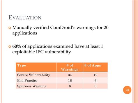 Ppt Analyzing Inter Application Communication In Android Powerpoint