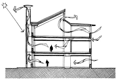 What Is Stack Effect In Natural Ventilation System At A Building At Rose Longstaff Blog