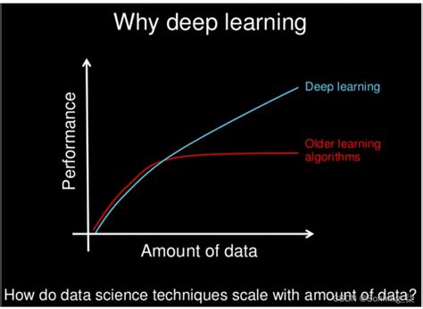 【ml】机器学习中的十大深度学习算法深度机器学习算法 Csdn博客 【ml】机器学习中的十大深度学习算法深度机器学习算法 Csdn博客