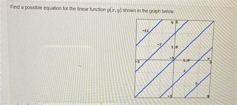 solved find a possible equation for the linear function