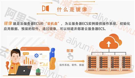 阿里云镜像是什么？镜像怎么选择合适？ 阿里云服务器
