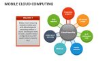 Mobile Cloud Computing Template For PowerPoint And Google Slides PPT Slides