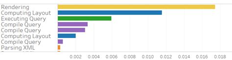 Filtering Data Using Table Calculations In Tableau The Data School