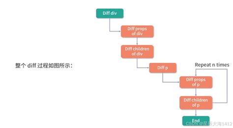 Vue3 核心源码解析vue3源码 Csdn博客