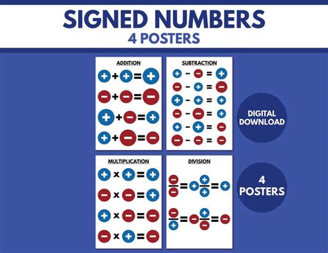 Integers Rules Set Of 4 Posters Signed Numbers Math Classroom