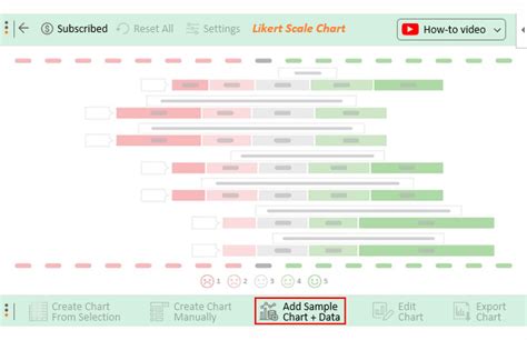 How To Analyze Likert Scale Data