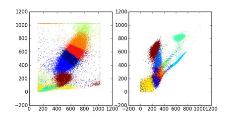 Advanced Fcm Tutorial — Fcm 09 Documentation