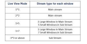 DVR NVR Storage Mode Introduction And Configuration Guide Hikvision Singapore