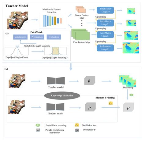 Kd Patchmatch A Self Supervised Training Learning Based Patchmatch