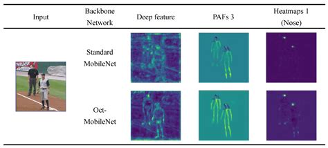 Human Action Recognition Based On Skeleton Information And Multi Feature Fusion