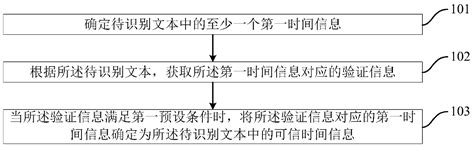 Time Identification Method And Device Computer Readable Storage Medium