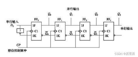 【时序逻辑电路】——寄存器寄存器电路图 Csdn博客 【时序逻辑电路】——寄存器寄存器电路图 Csdn博客