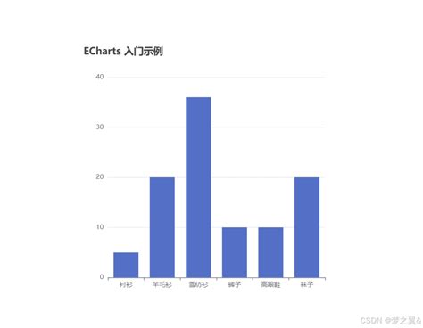 简单使用echartsecharts 本地使用 Csdn博客 简单使用echartsecharts 本地使用 Csdn博客