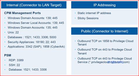 Cyberark P Cloud Cyberark Privilege Cloud Identity Deployment Netsec