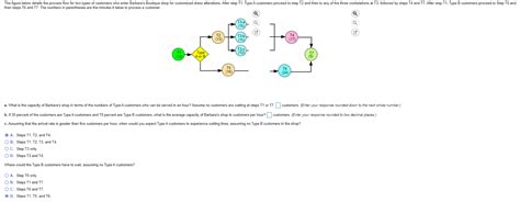 Solved The Figure Below Details The Process Flow For Two Chegg