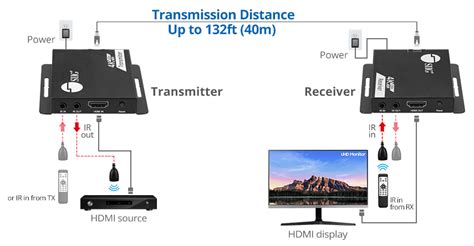 K Hz HDMI Extender With IR Up To Ft M Nearly Zero Latency