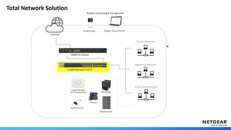 2024 02 21 Microcom Technologies Webinar Featuring Netgear Youtube