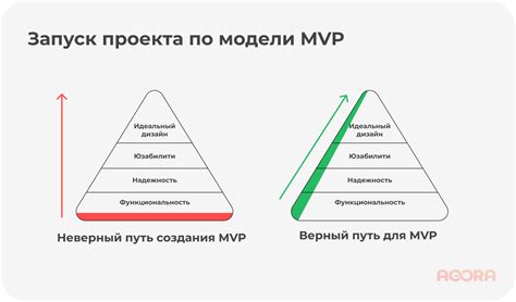 Метод Mvp модели плюсы и минусы внедрения продукта