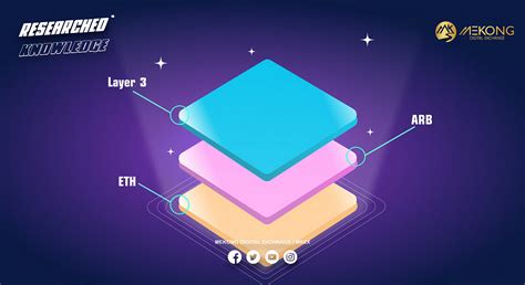 Blockchain Layer 3 Built On Top Of Arbitrum Orbit World Of Blockchain