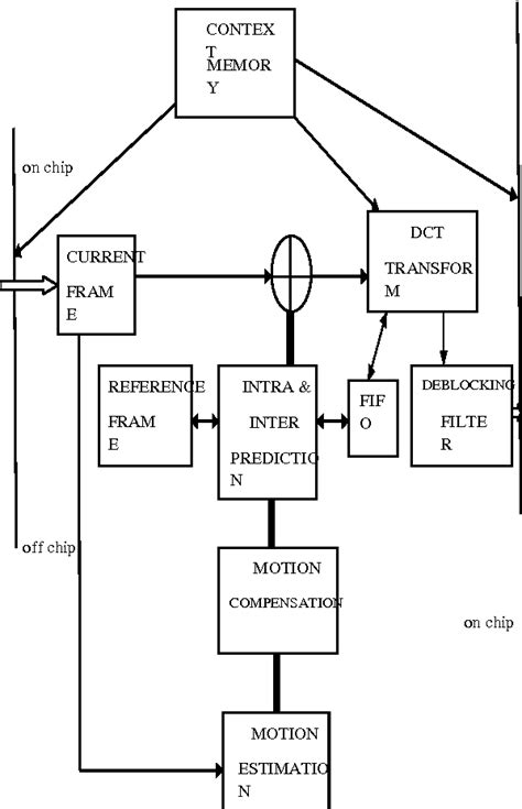 Figure 2 From Design Of Memory Efficient Vlsi Architecture For Real