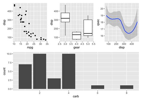 Data Science For Biology Workshop Series Customizing Data Visualizations Using Colorspace