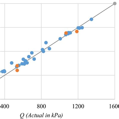 Random Forest Regression Model Download Scientific Diagram
