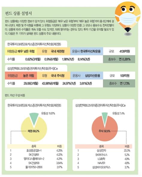 주식도 하고 싶고 채권도 하고 싶어 그럼 펀드로 시작해