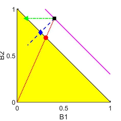 Constraint Set ∆ In Example 61 For G 0 4 09 And A 1 1 Download Scientific
