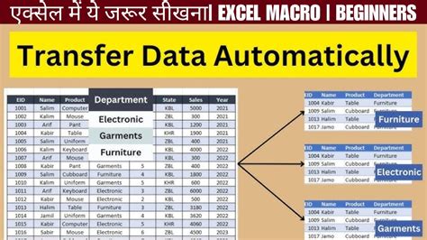 Excel Vba Magic Auto Transfer Data To Related Sheets In Seconds Macro