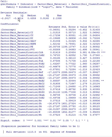 R Multivariate Logistic Regression With Dummy Variables Stack Overflow