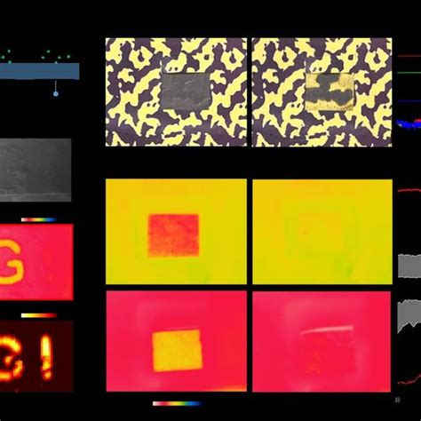 Multispectral Display And Adaptive Camouflage A Cross Section Download Scientific Diagram