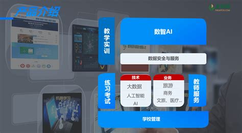 【2022新品发布】金棕榈数智dmp实训教学与科研实验平台 开启数智教育30时代 Tda旅游大数据分析