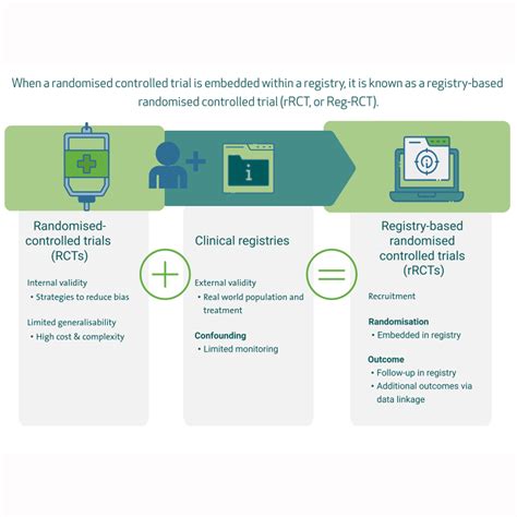 Registry Based Clinical Trials Reg Cts Vccc Alliance Centre For