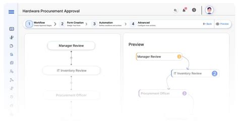 Hardware Procurement Approval Automation Explained Cflow