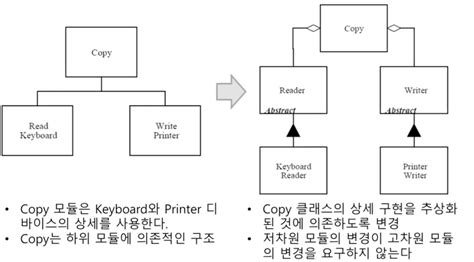 클래스 간의 관계와 설계 원칙 skullkim yunki kim 김윤기