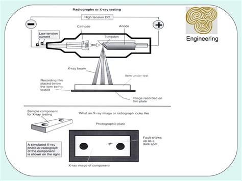 non destructive method ppt