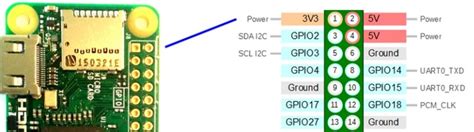 Anycubic Predator D SKR TURBO Klipper Raspberry Pi Zero W RepRap LCD