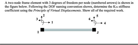 A Two Node Frame Element With 3 Degrees Of Freedom