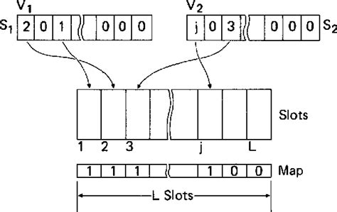 IBM System R Semantic Scholar